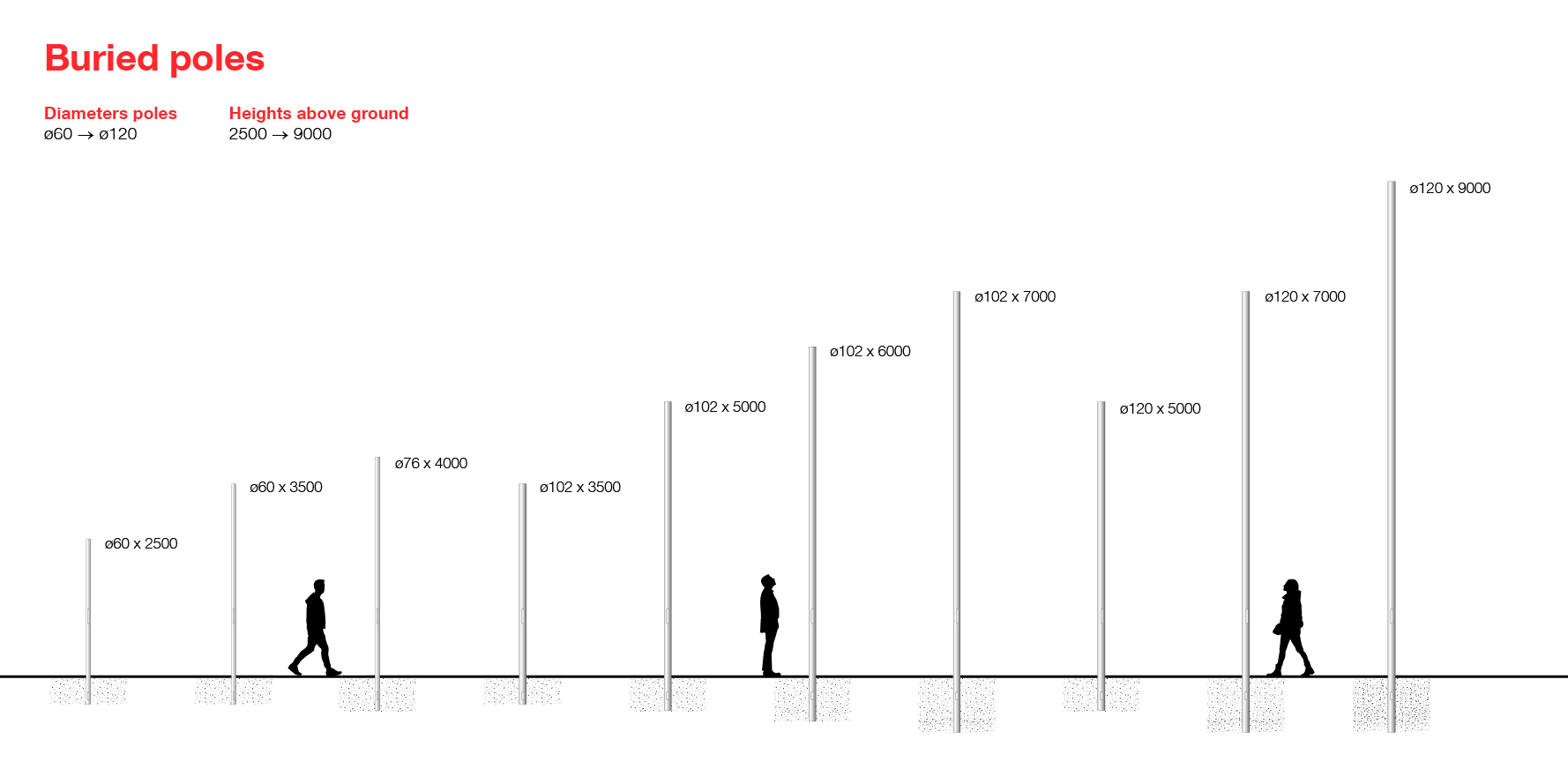 Cylindrical pole - buried / with plate